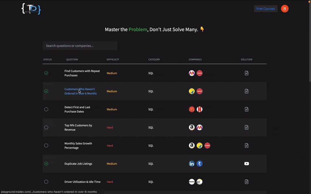 GitHub - kanha-d/Domino-s-Pizza-Store-Analysis-SQL-Project: This ...